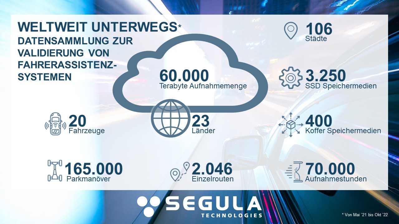 Automotive Portfolio-de | Segula Technologies Deutschland